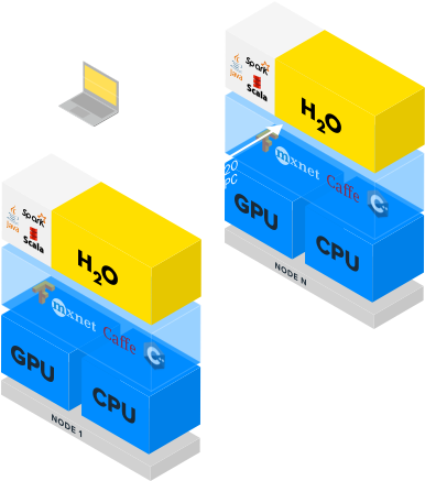 家族成员 · Machine Learning Book
